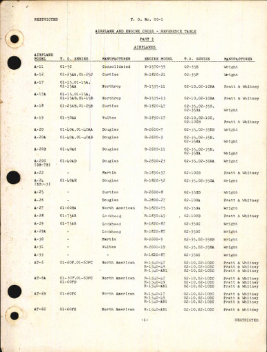 Airplane and Engine Cross-Reference Table Part I - AirCorps Library