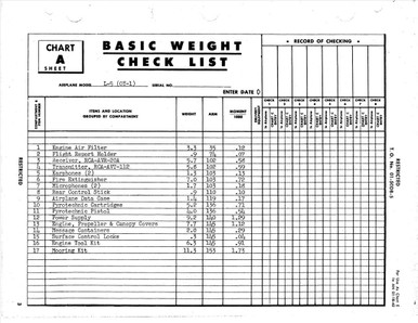 Handbook Basic Weight Checklist & Loading Data - L-5 - AirCorps Library