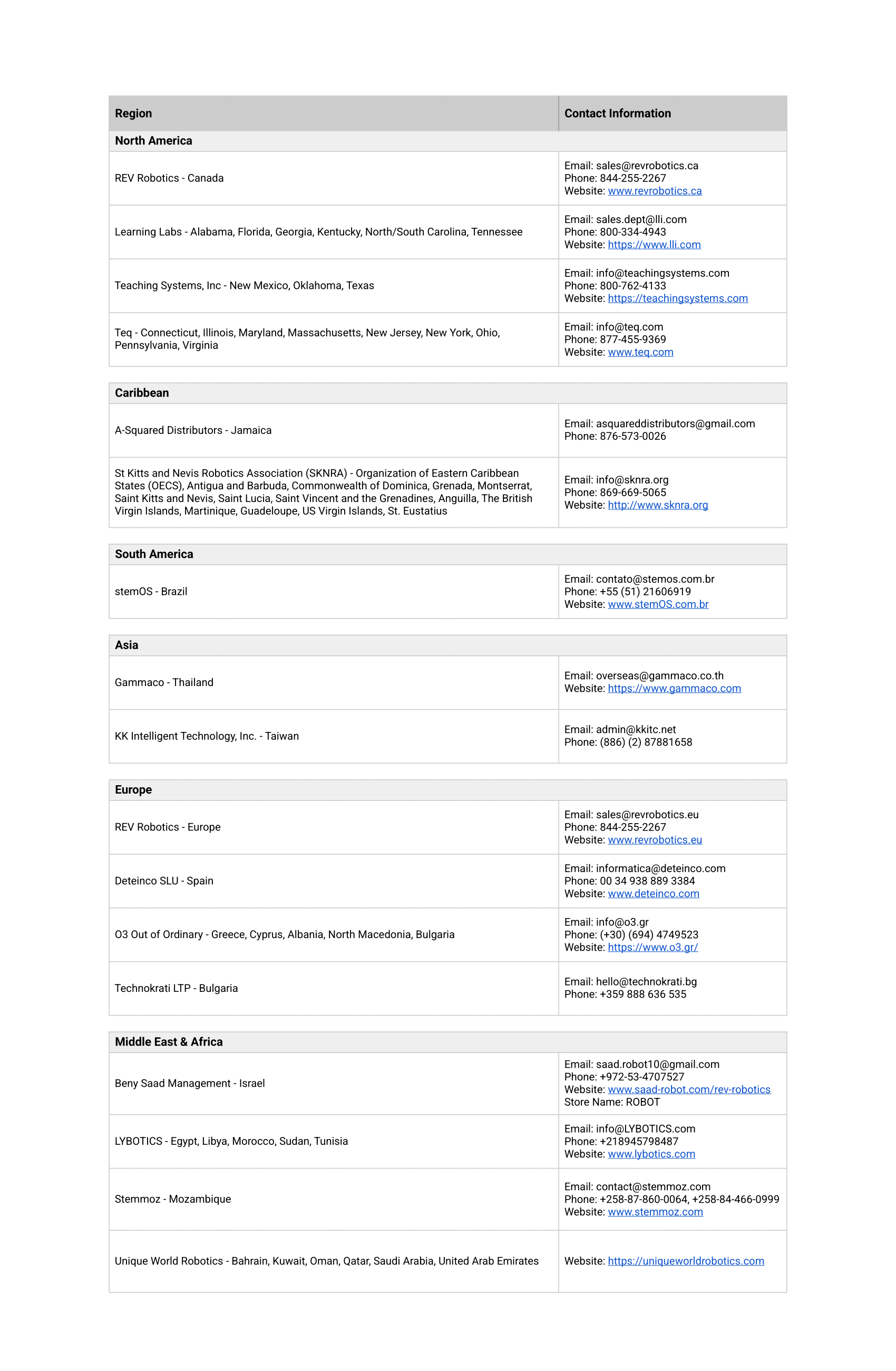 Authorized Distributors