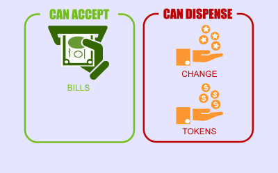 Change Machine for Sale, Coin Changers, Tokens Machine, Bill Changers ...