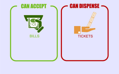 Change Dispensers - American Changer | Standard Change Machines ...
