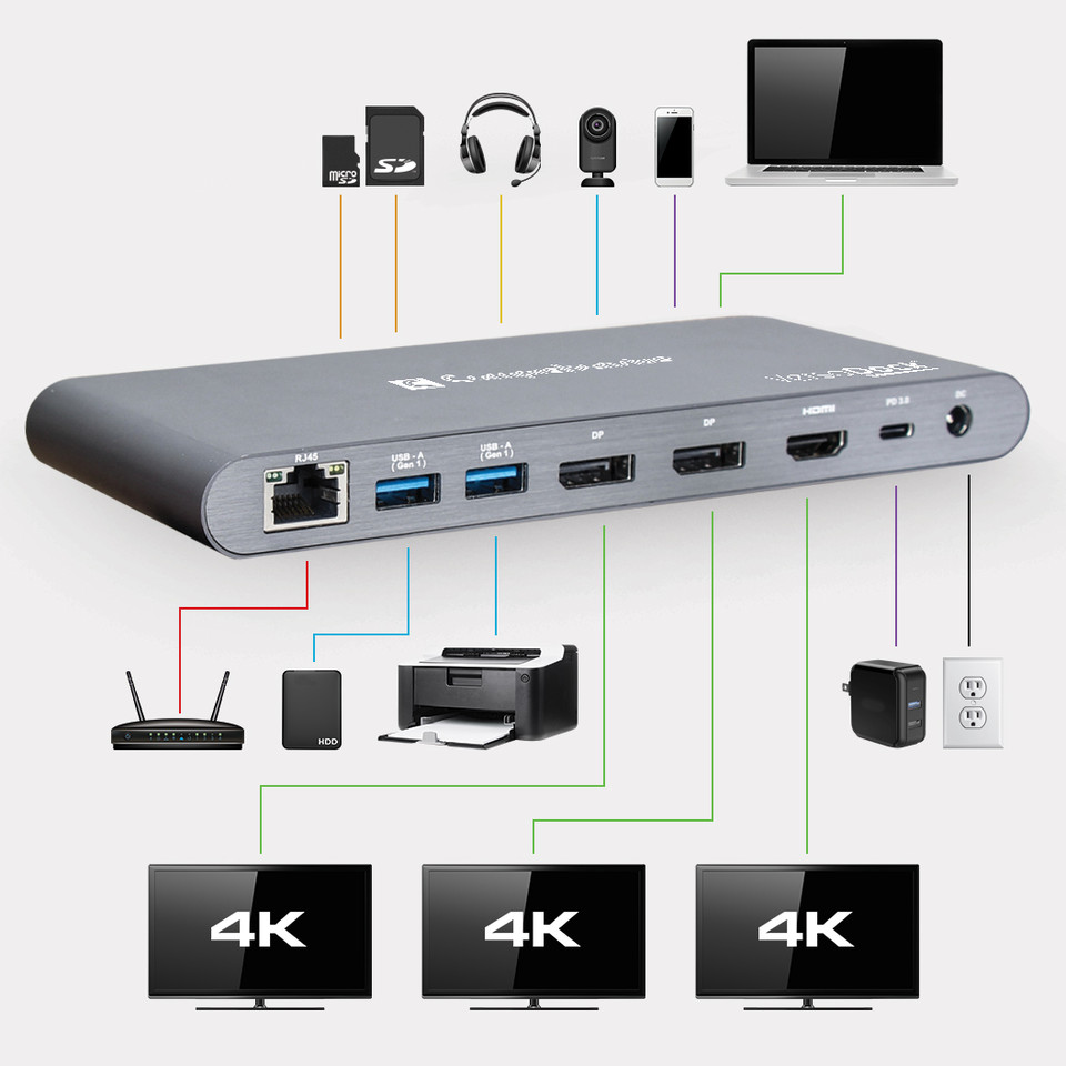 Laptop Docking Stations | USB & Display Connectivity | Comprehensive