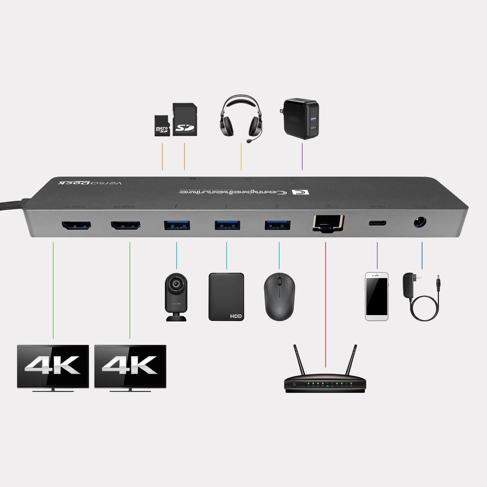 Laptop Docking Stations | USB & Display Connectivity | Comprehensive