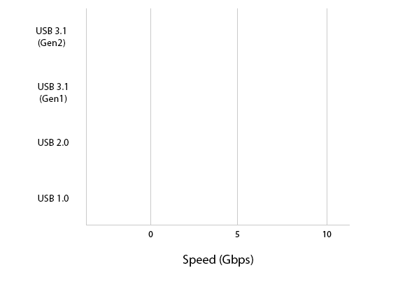 USB-C - Comprehensive