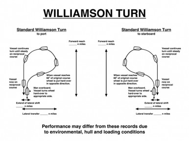 White rigid plastic 400x300 Williamson turn | IMPA 331565 - Kyodo USA