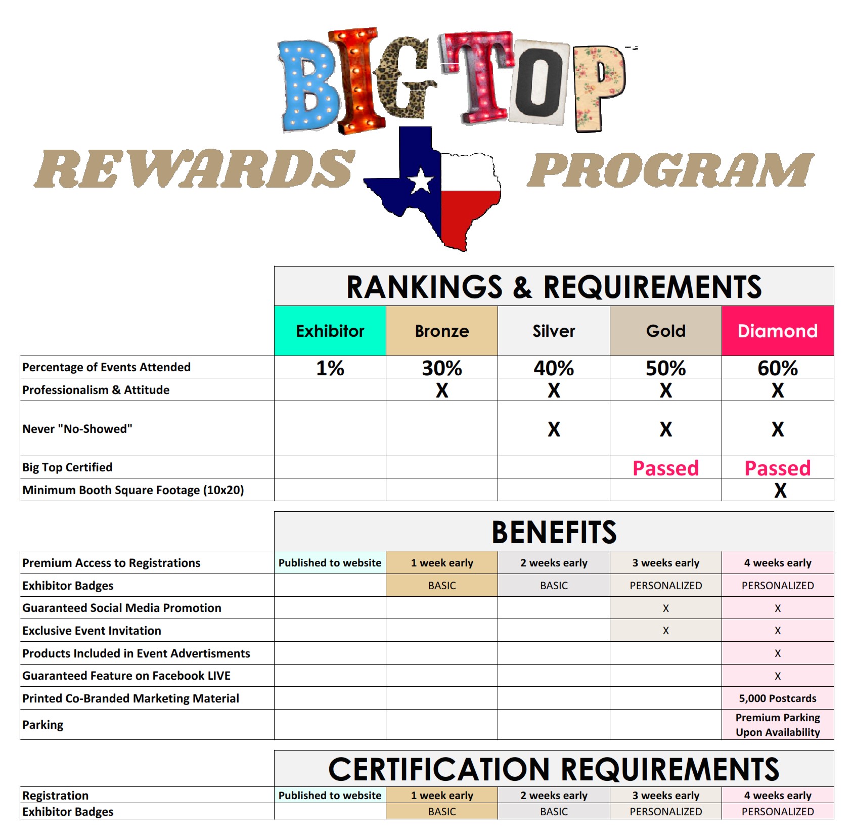 Rewards Program