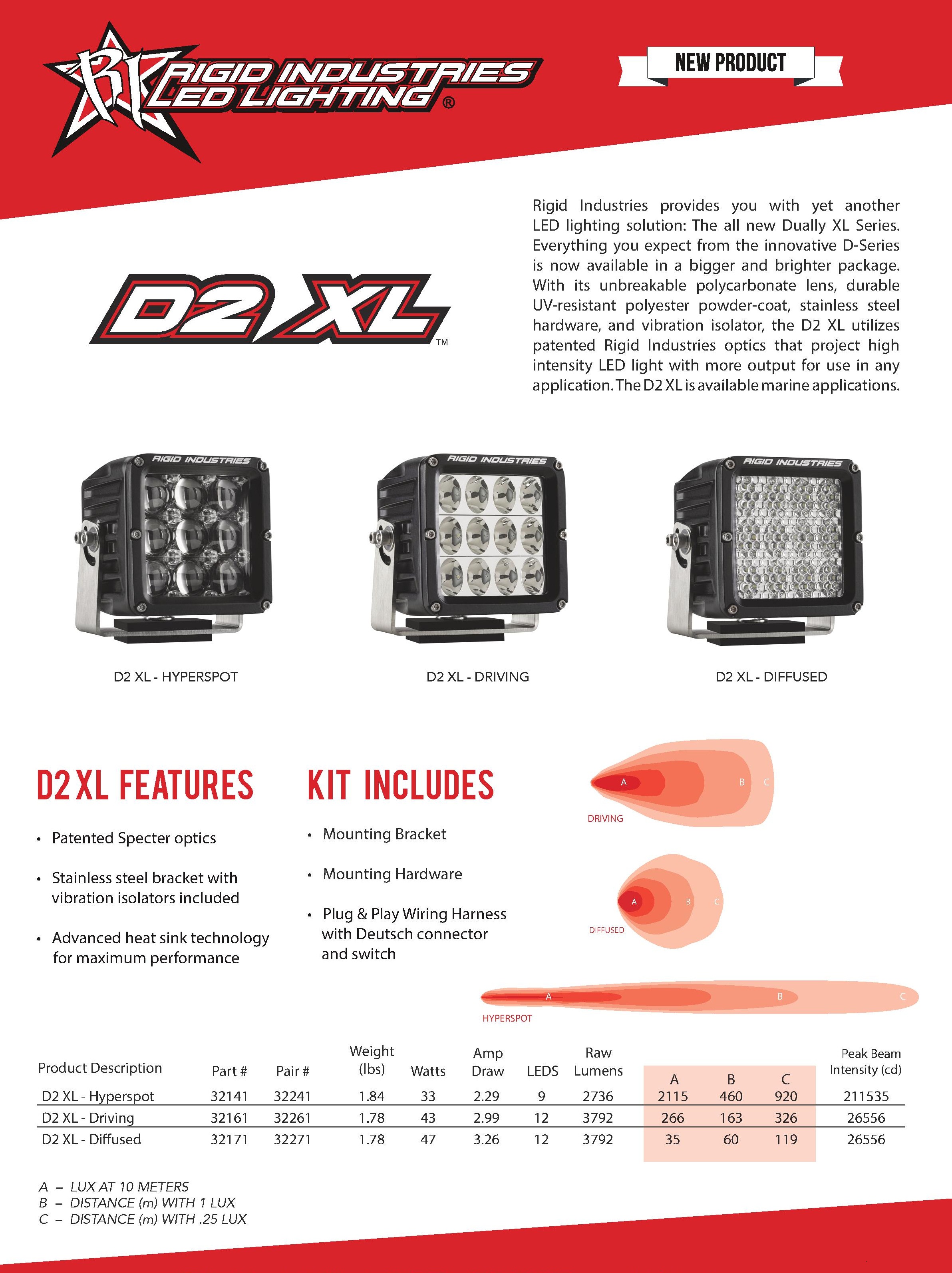 New Product - Dually D2 XL - Snake Racing