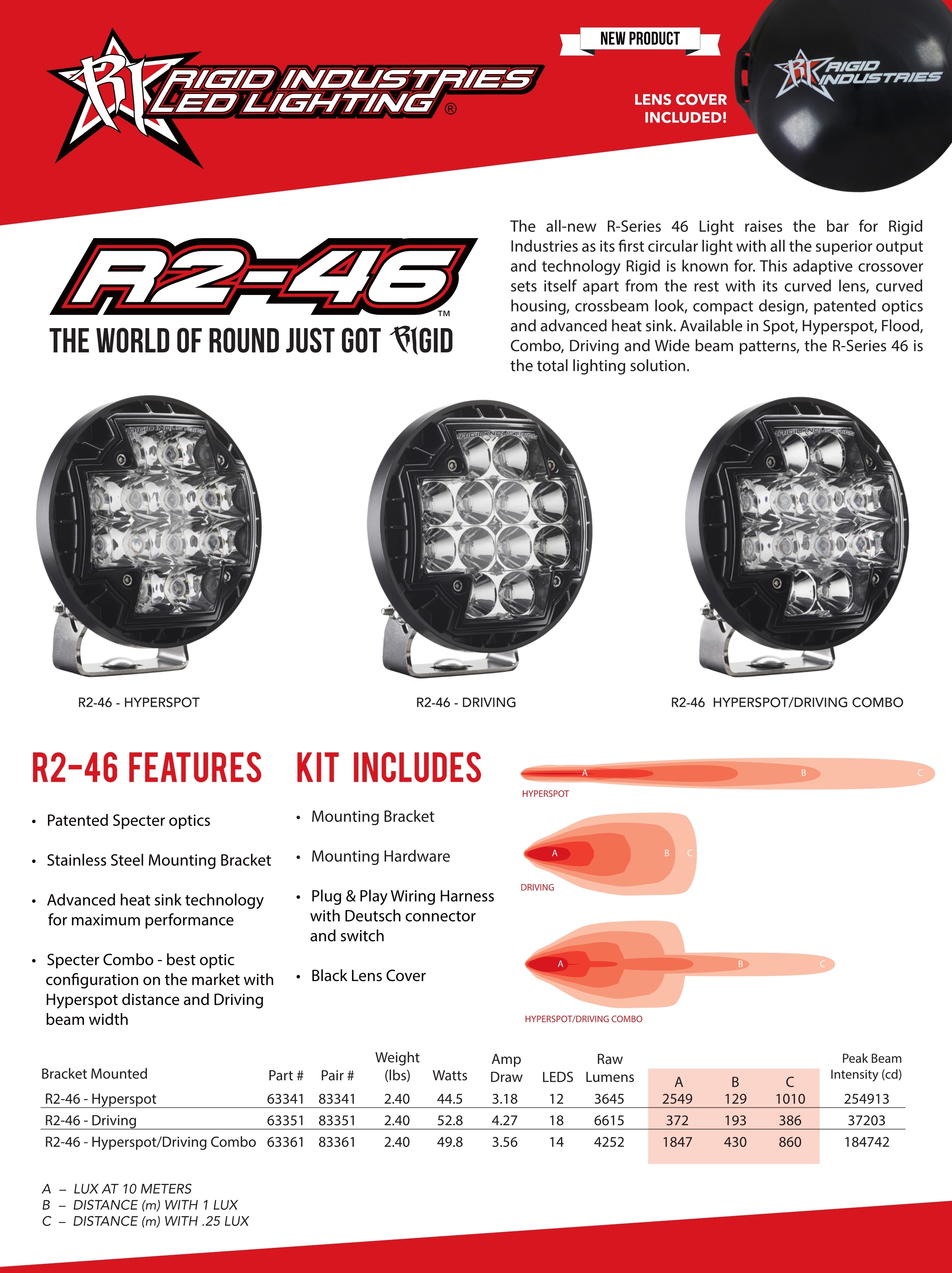 R2 46 The new Beginning in Round LED Technology - Snake Racing