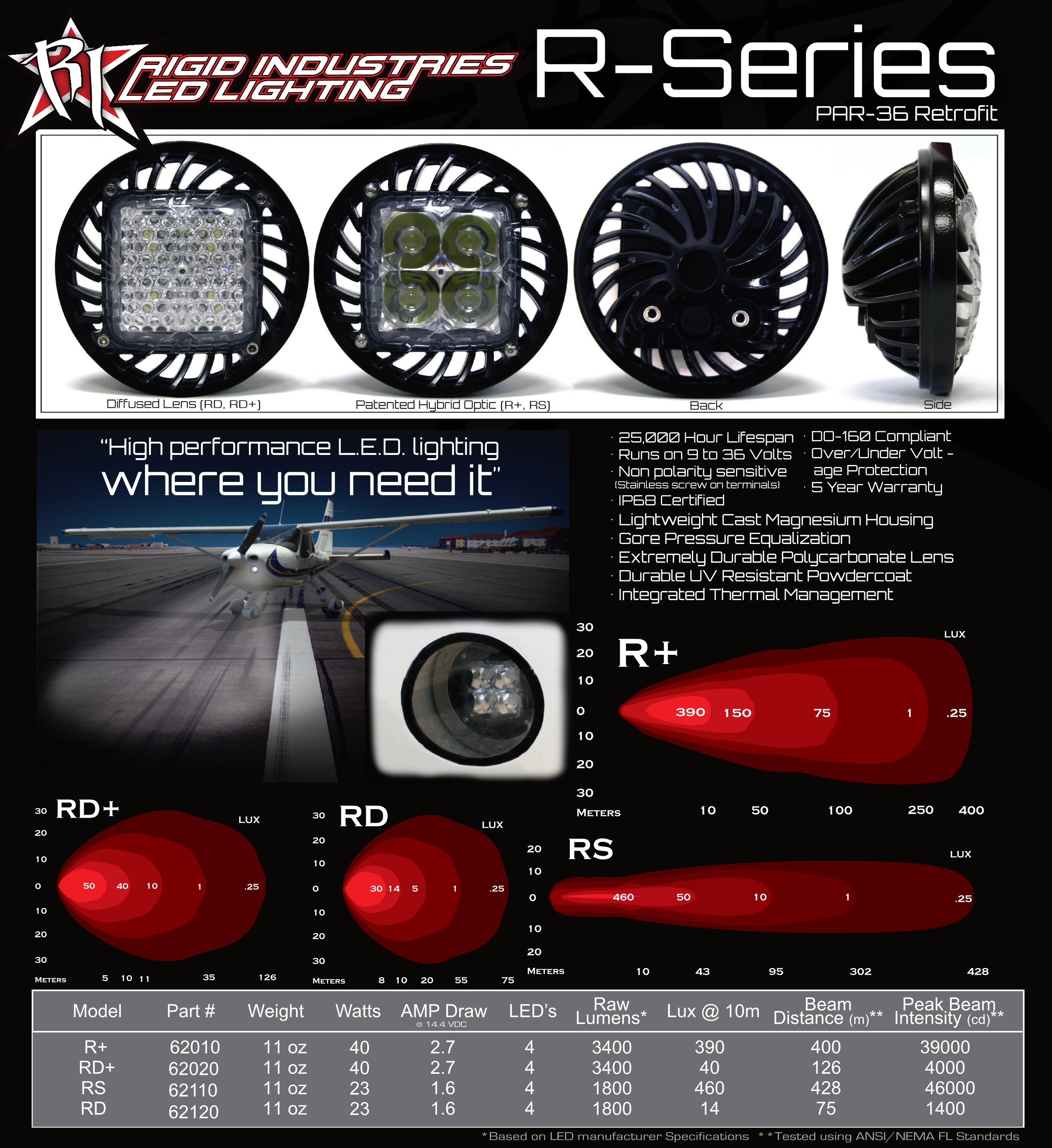 Par 35 Retrofit LED by Rigid industries - Snake Racing