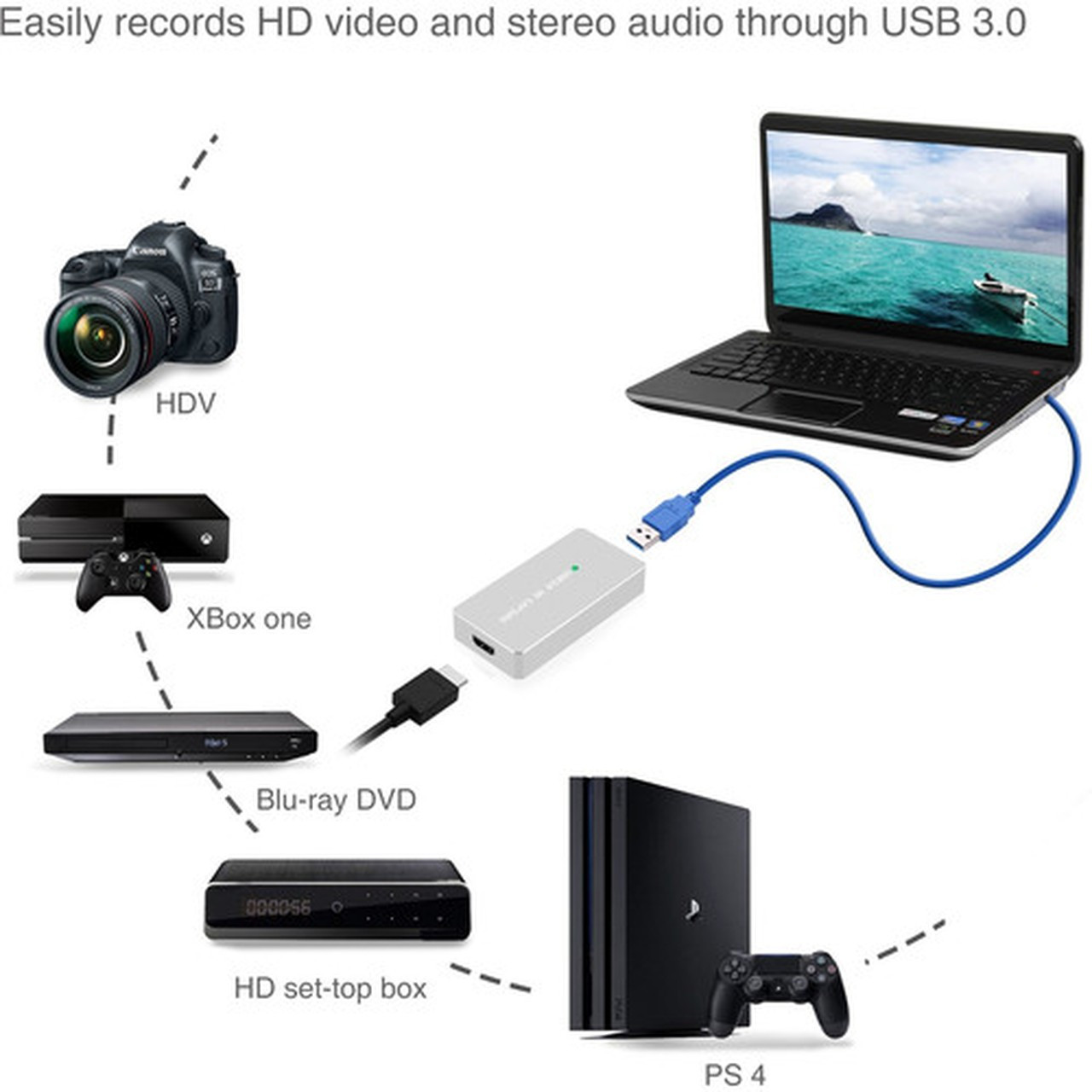 SIIG USB 3.0 HDMI Capture Adapter - Functions: Video Video (CE-H22V14-S1)