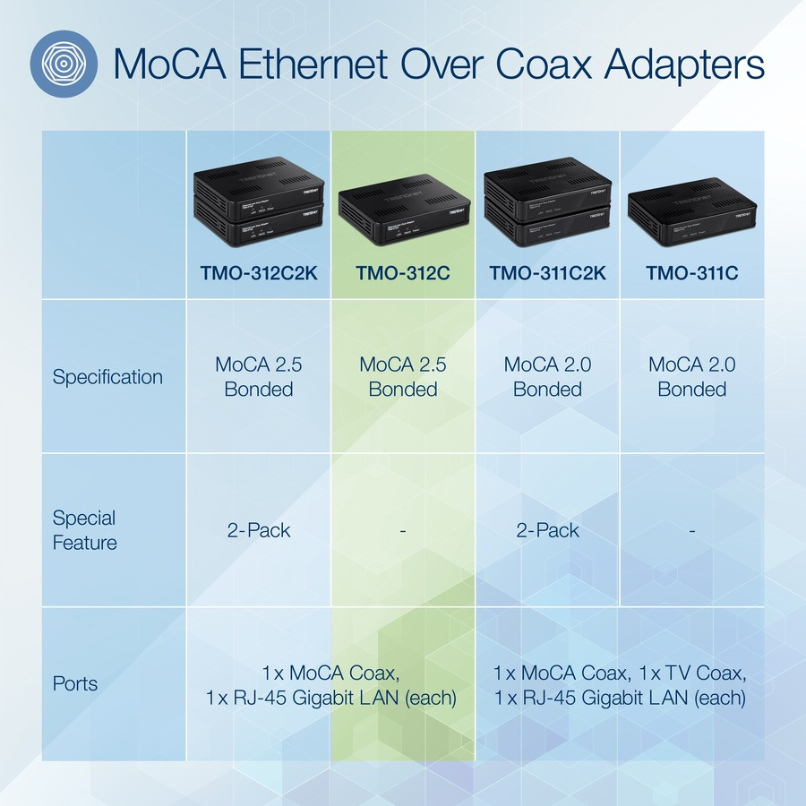 TRENDnet Ethernet Over Coax 2.5Gbps Adapter 1 x TMO-312C