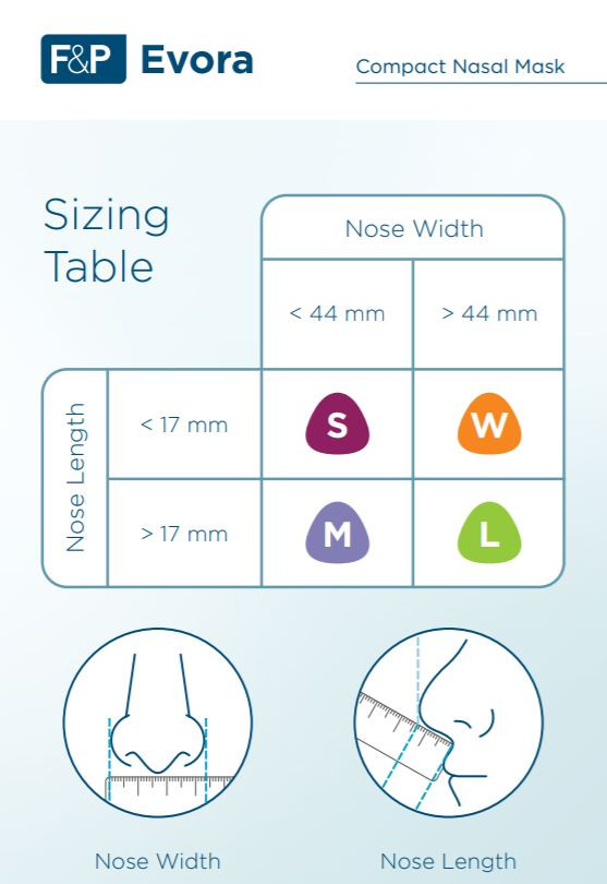 CPAP Nasal Mask | Evora Mask for Sleep Apnea by Fisher and Paykel