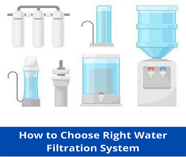 Water Filtration System Selection Guide: Important Things to Keep in ...