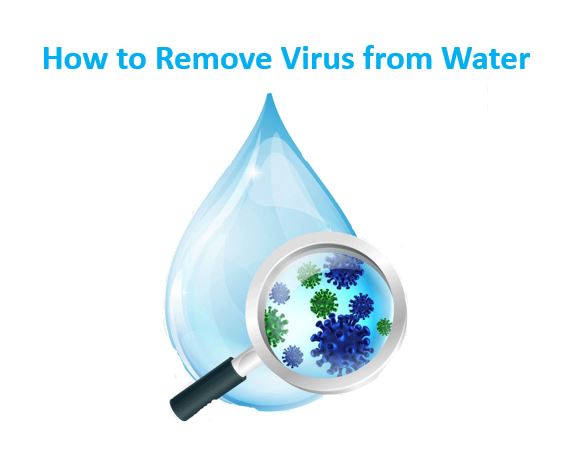 Know the Ways to Remove Viruses from Water - Cannon Water Technology