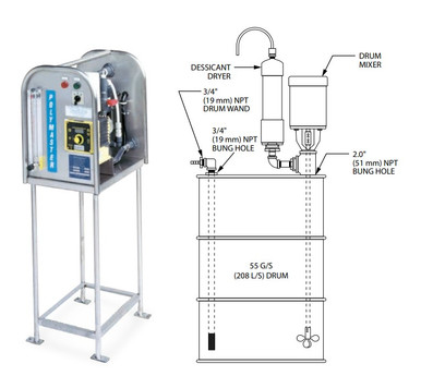 Neptune Polymaster Dessicant Dryer/Breather - Cannon Water Technology