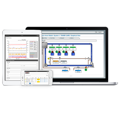 Advantage Controls, WebAdvantage XS Cloud - Cannon Water Technology