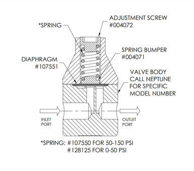 Neptune 004072 ADJUSTMENT SCREW,PVC w/thread lock - Cannon Water Technology