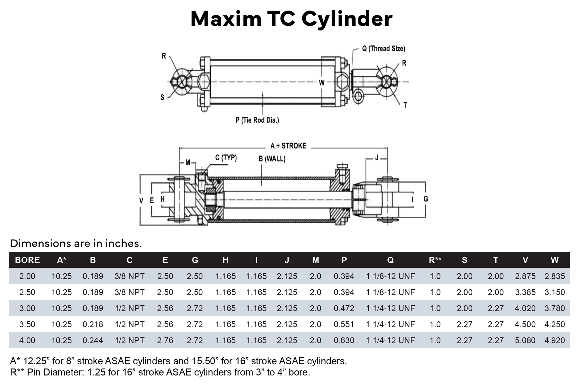Tie-rod Hydraulic Cylinder: 3 Bore x 10 Stroke, 1.25 Rod Dia.