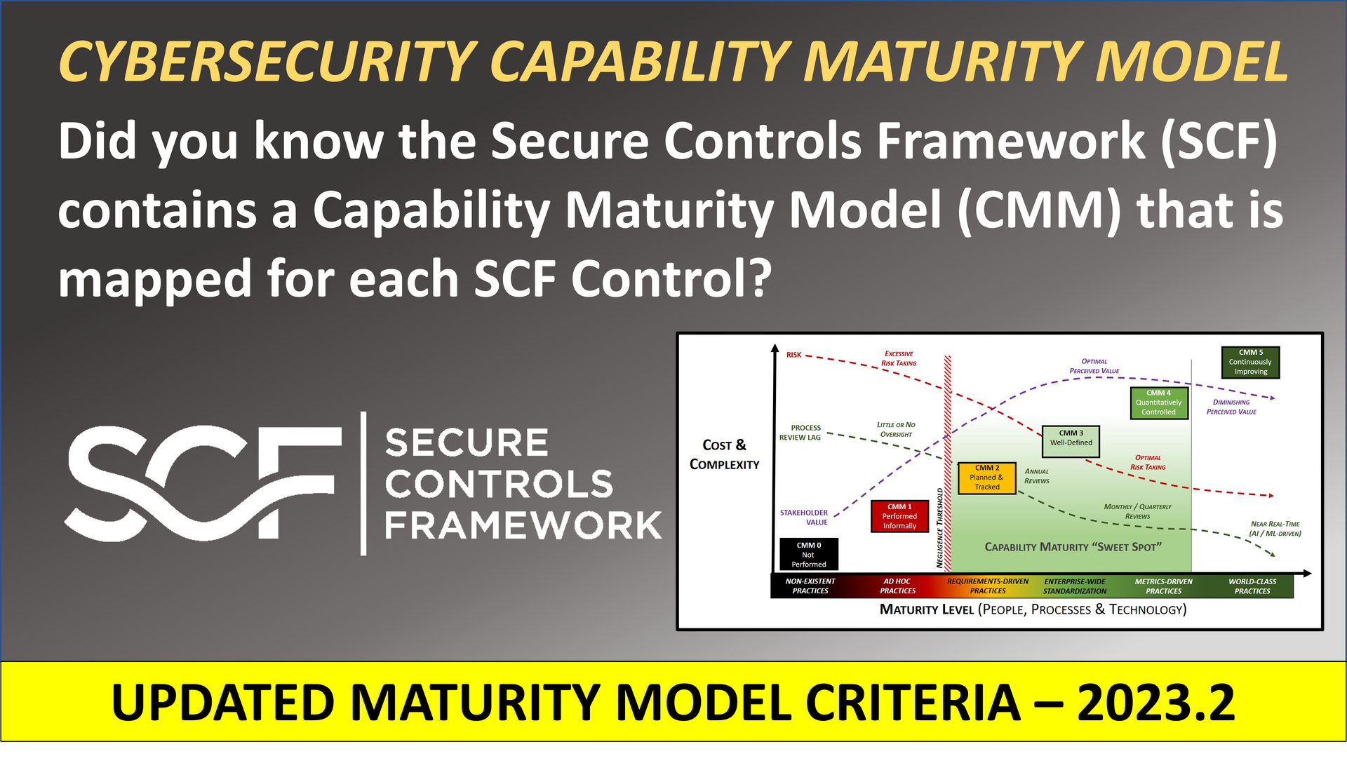 Updated Security & Privacy Capability Maturity Model (SP-CMM) - Secure ...