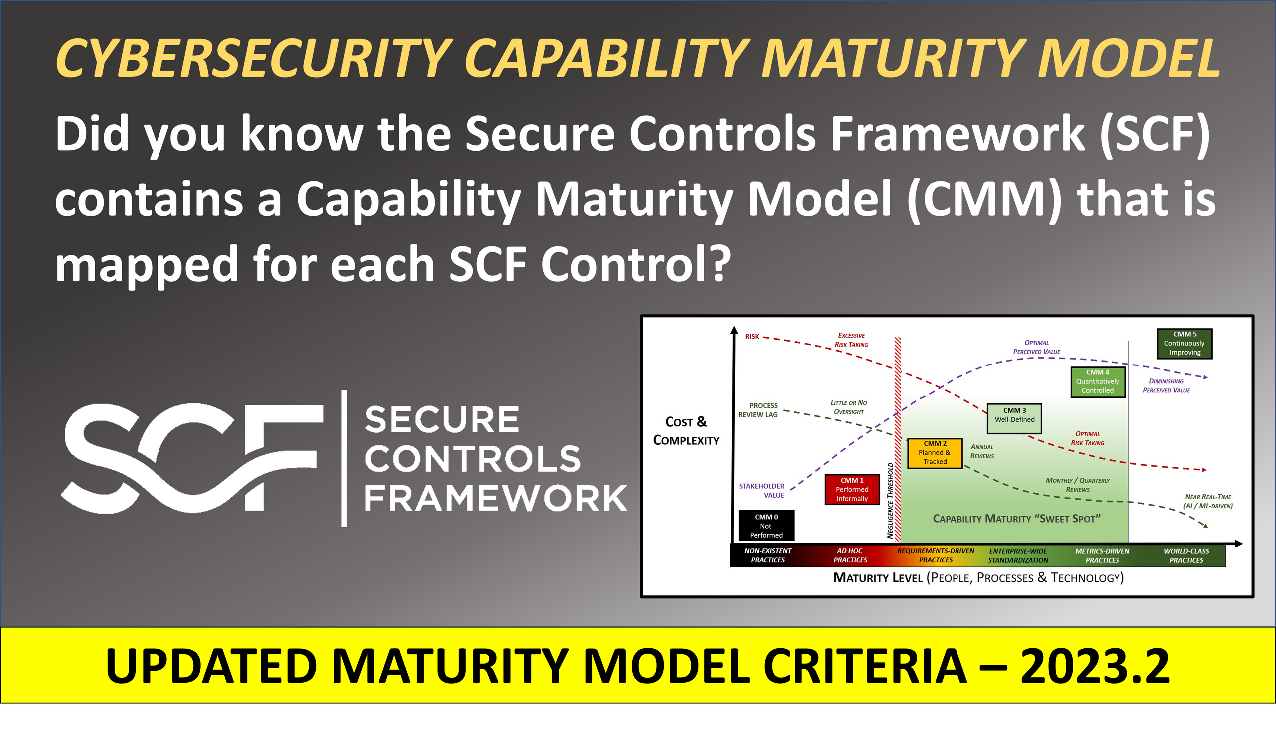 Updated Security & Privacy Capability Maturity Model (SP-CMM) - Secure ...