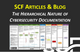 The Hierarchical Nature of Cybersecurity Documentation - Secure ...