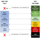 NIST CSF Tiers vs SCF Maturity Model - Secure Controls Framework