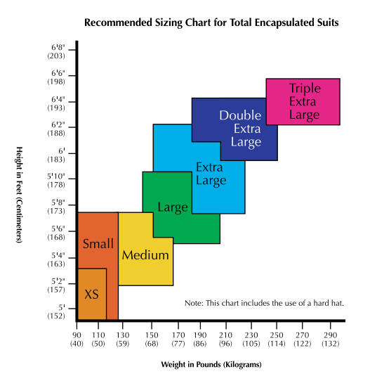Lakeland Interceptor Plus INT650B Rear Entry Level A Encapsulating ...