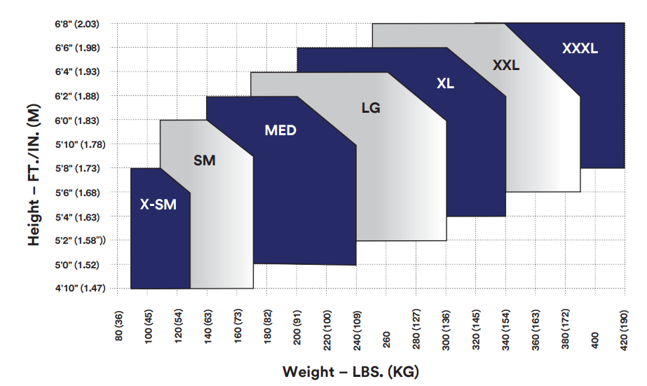 Guardian 37196 Full Body Fall Protection Harness - Western Safety