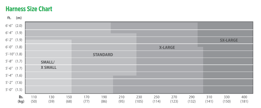 MSA 10185721 EVOTECH Full Body Harness - Each - Western Safety