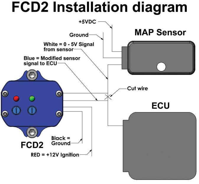 FCD-2 (Electronic)