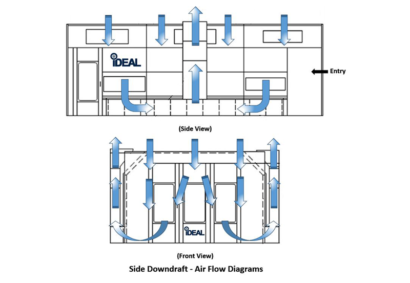 iDEAL Side Down Draft Paint Booth