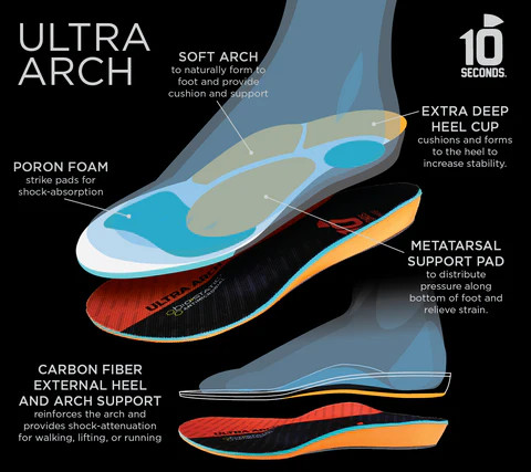 10 Seconds Ultra Arch Support Insoles | Footsupplystore.com