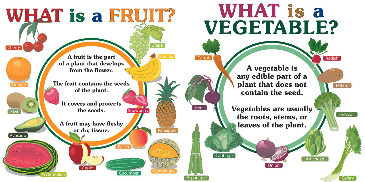 fruit and vegetables examples