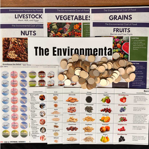 Environmental Cost of Food