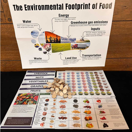 Environmental Cost of Food