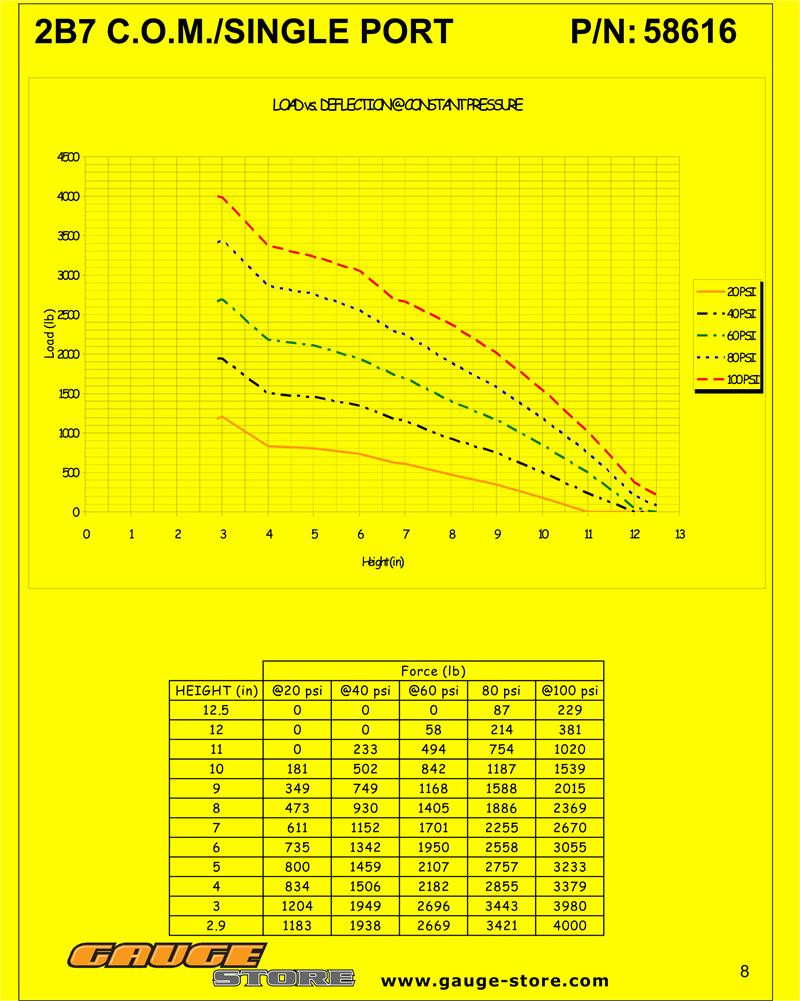 2 Airlift Dominator 2B7 Single 1/2 Port Airbags (1 pair)