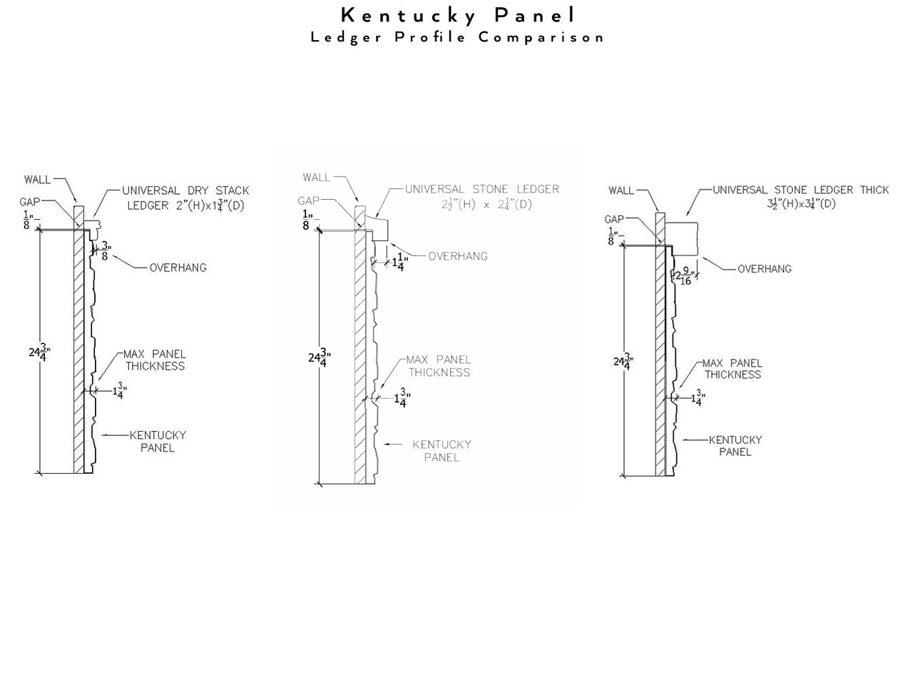 Kentucky Dry Stack Faux Stone Wall Panels