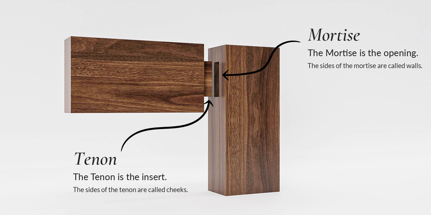 Woodworking 101: What Is Mortise-and-Tenon Joinery? - Barron Designs