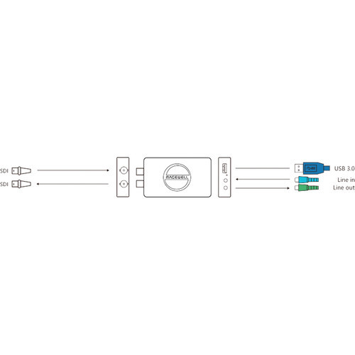 Magewell USB Capture SDI 4K Plus 32100 DVT