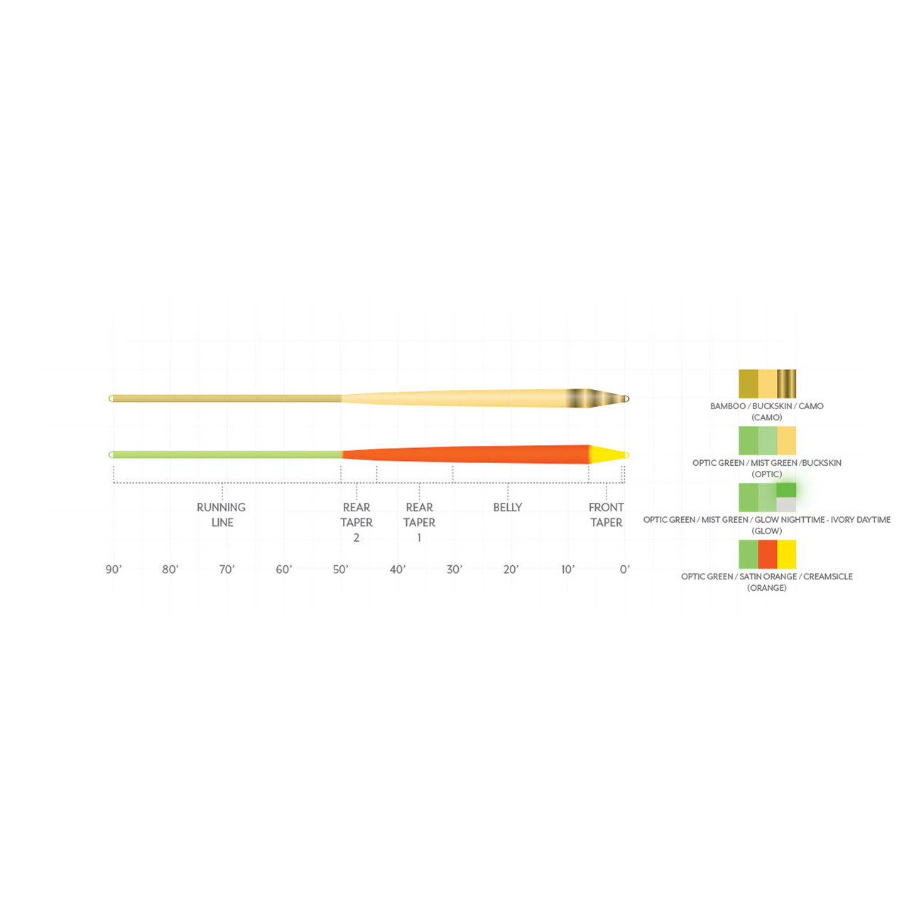 SA Amplitude Smooth Infinity Fly Line Weight Forward Floating - AvidMax