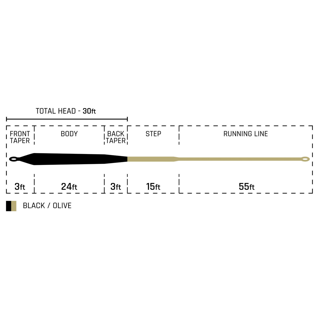 Cortland Streamer Dredge 30 Intermediate Fly Line - AvidMax