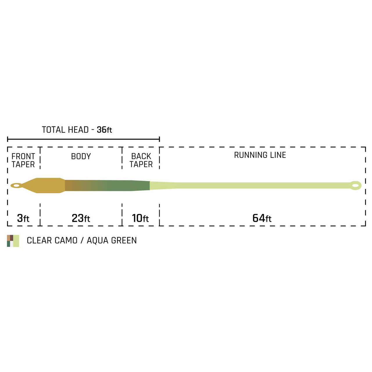 Cortland Bass Intermediate Fly Line - AvidMax
