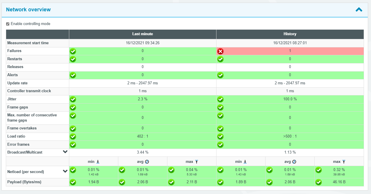PROFINET-INspektor® NT intelligent online analysis + PROFINET network ...