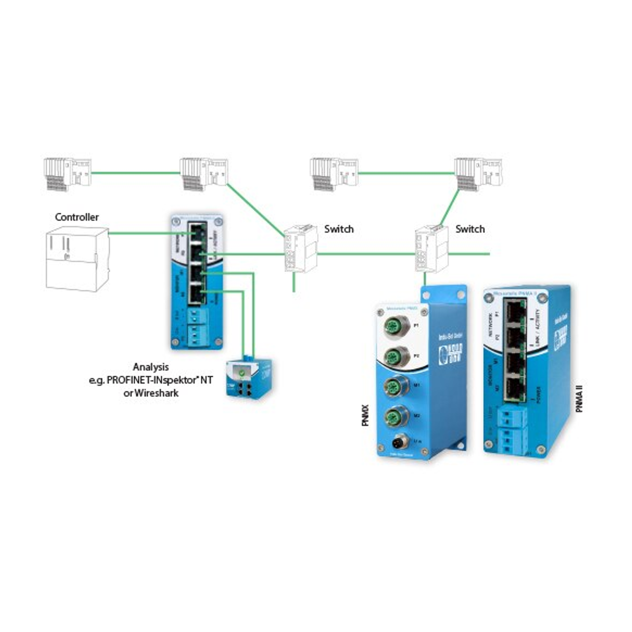 Profinet Wireshark Pnma Ii Measuring Point 114090100 Indusol America