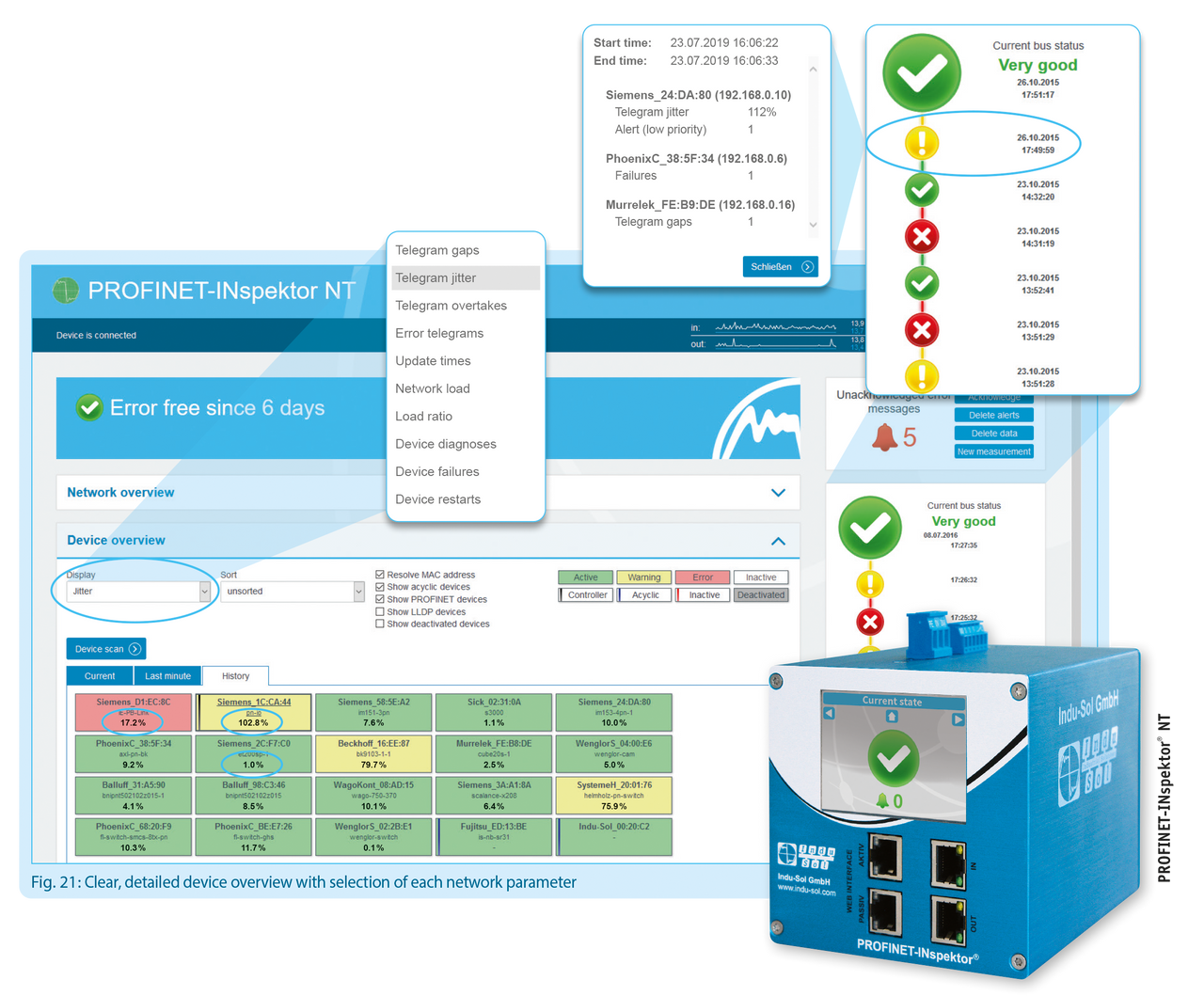 PROFINET Network Solutions | InduSol America LLC
