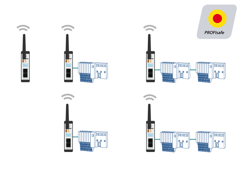 BLUambas® PROFINET Premium controller/IO module IP20 125100204 ...
