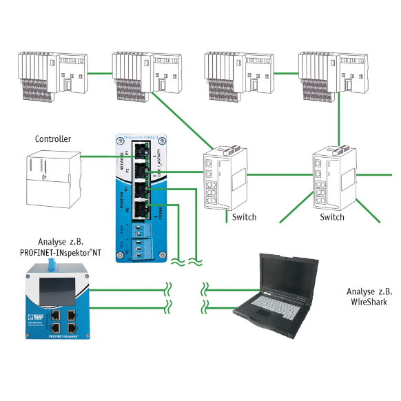 PROFINET Wireshark PNMA II Measuring Point 114090100 | InduSol America