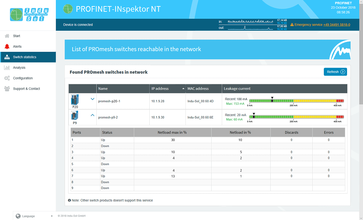 PROFINET-INspektor® NT intelligent online analysis + PROFINET network ...