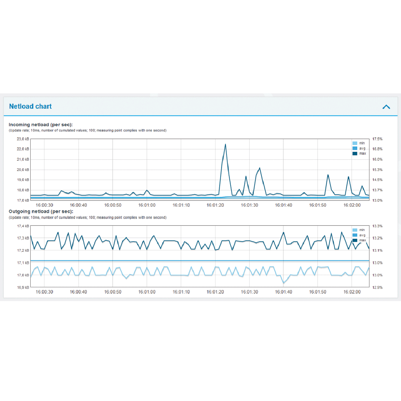PROFINET-INspektor® NT intelligent online analysis + PROFINET network ...