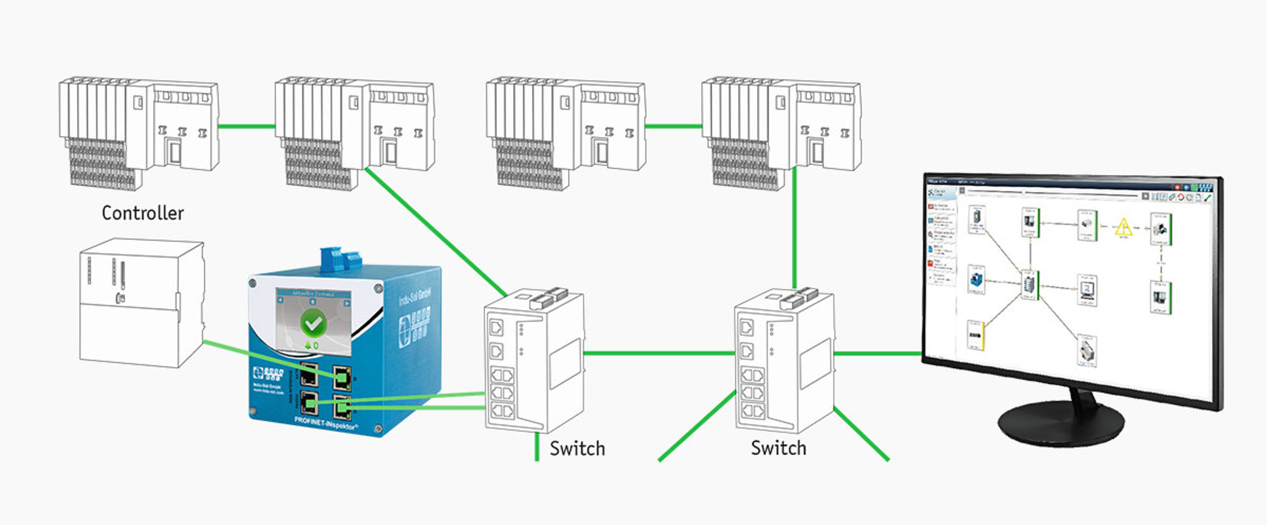 Profinet Inspektor® Nt Intelligent Online Analysis Profinet Network